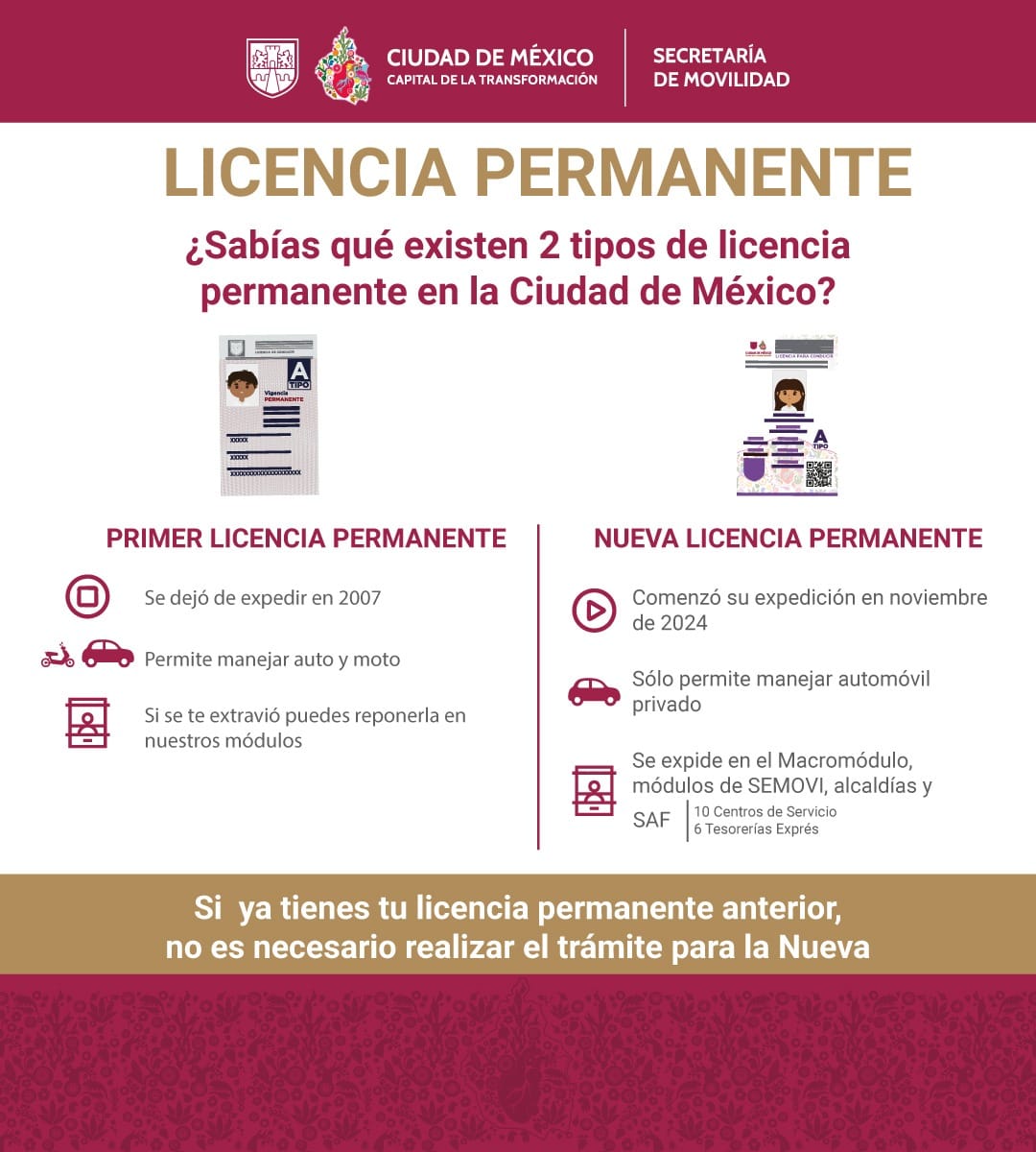 Cómo y dónde tramitar la licencia de conducir permanente - Kiosco Info
